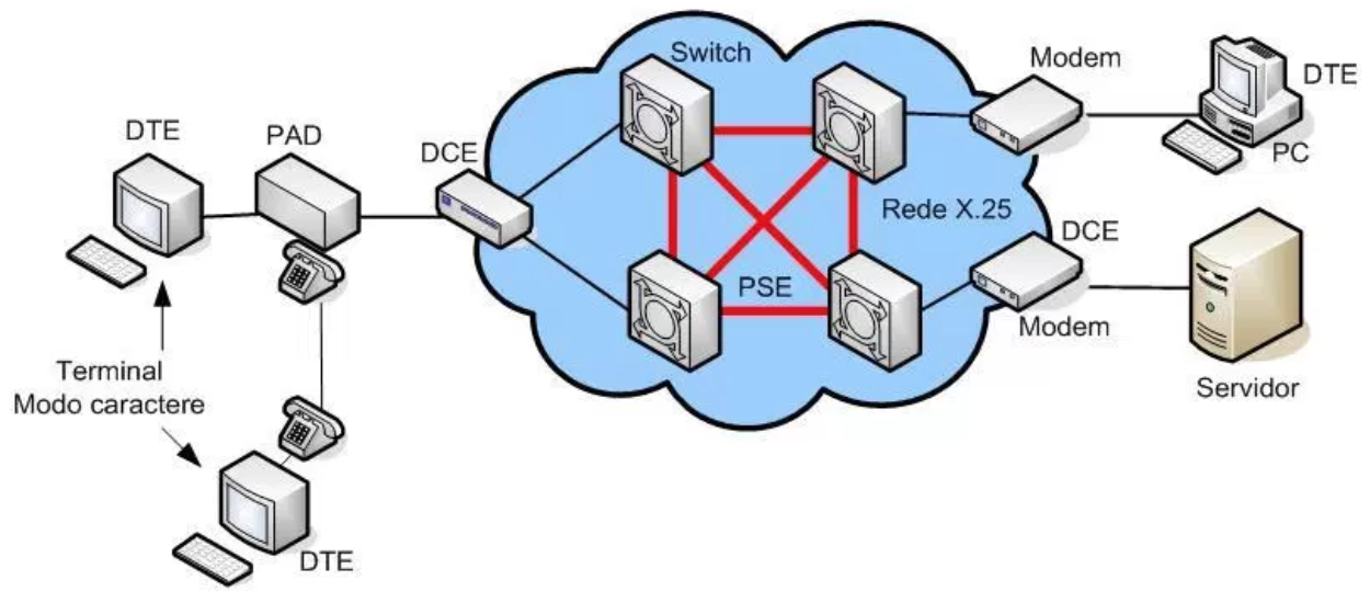 Túnel do Tempo - Como era há 20 anos (Parte 2) - Blog itHarley